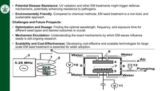 UHF Slide on electric and electromagnatic seed | PPTX