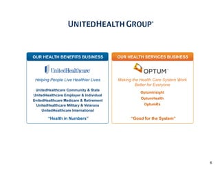Lean Innovation within UnitedHealth Group | PPT