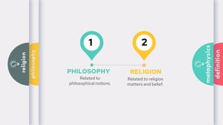 CHAPTER 5 METAPHYSIC FOR PHIOSOPHY AND CURRENT ISSUES | PPT