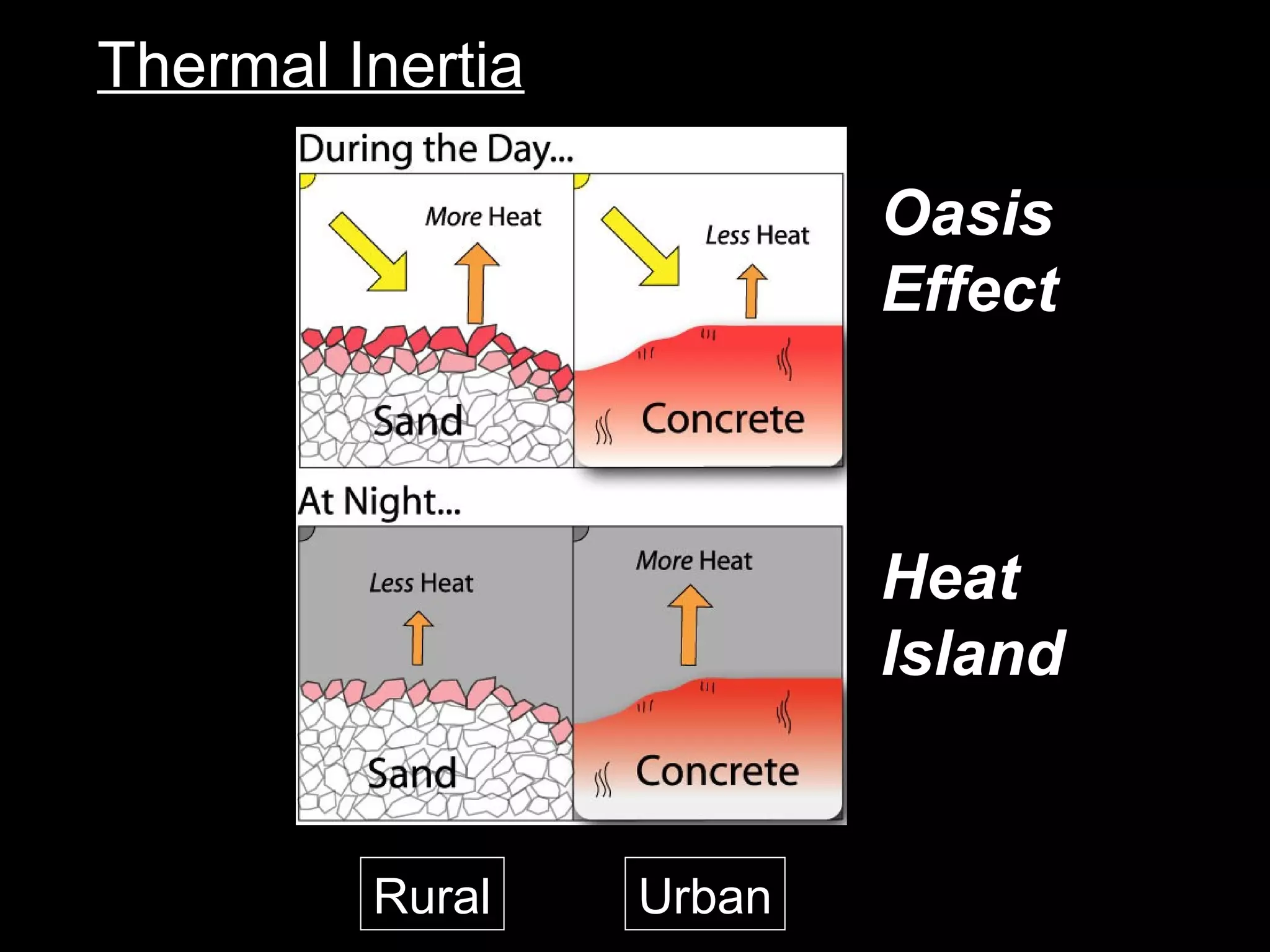 Urban Heat Island | PPT