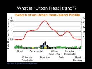 Urban Heat Island | PPT