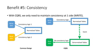 Simplify Complex Query with CQRS | PPT