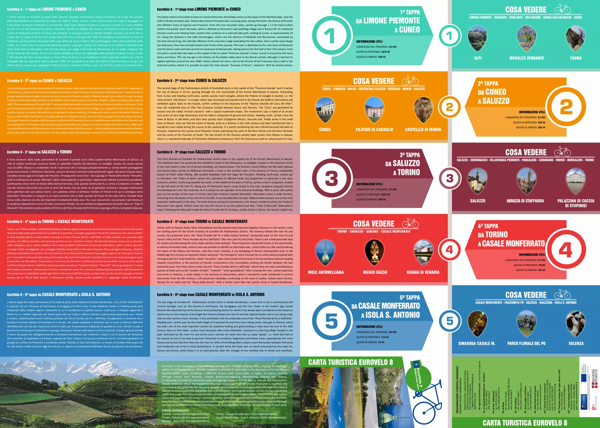 Cartina Euro Velo 8 | PDF