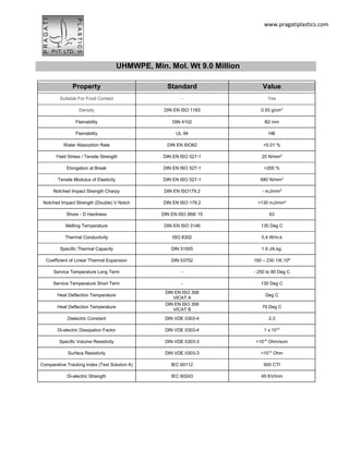 UHMWPE Rods & Sheets | PDF