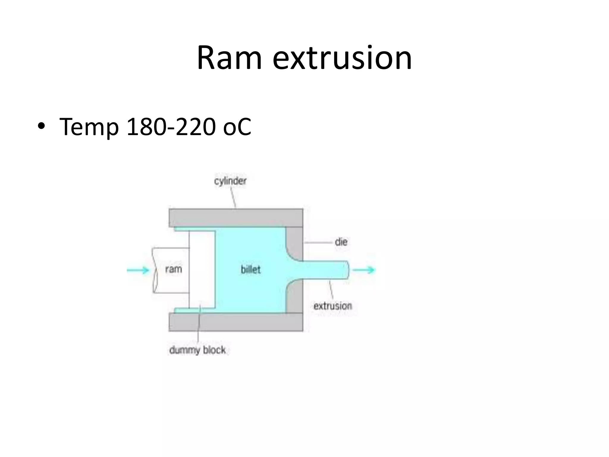 UHMWPE- Ultra high molecular weight polyethylene__as a biomaterial | PPTX