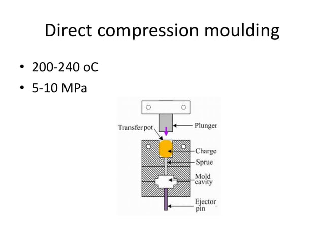 UHMWPE- Ultra high molecular weight polyethylene__as a biomaterial | PPTX | Chemistry | Science