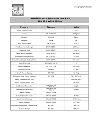 Uhmwpe rods | PDF