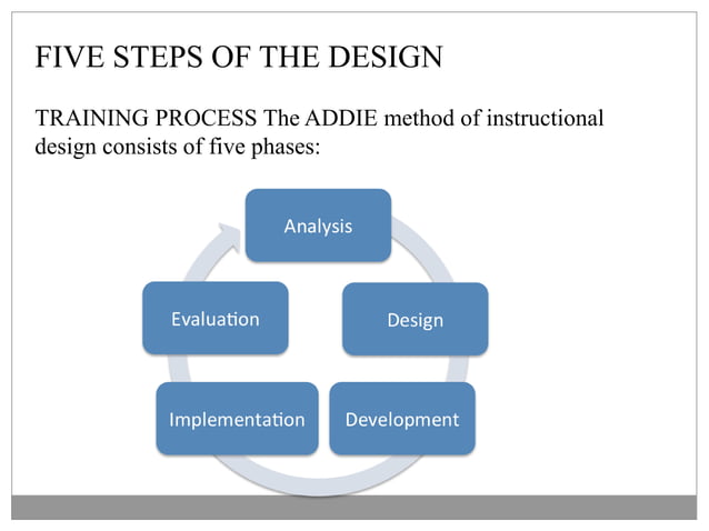 Training Design and Methods of Training