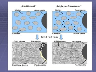 Ultra High Performance Concrete(UHPC) | PPTX
