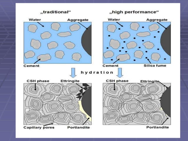 Ultra High Performance Concrete(UHPC) | PPTX | Geology | Science