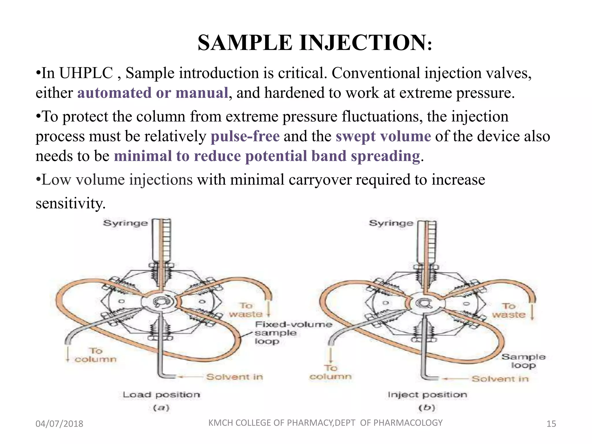 ultra high performance liquid chromatography | PPTX