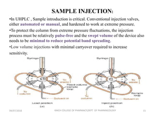 ultra high performance liquid chromatography | PPTX