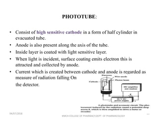 ultra high performance liquid chromatography | PPTX