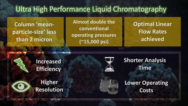UHPLC/UPLC: Ultra High Performance Liquid Chromatography | PPTX | Chemistry | Science