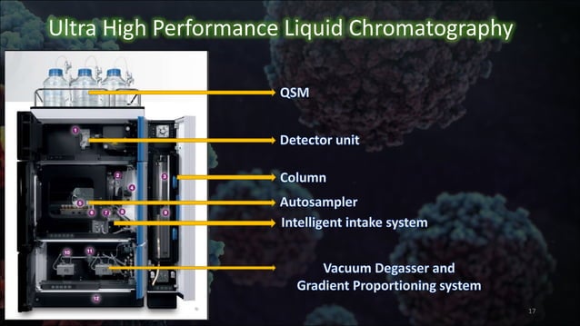 UHPLC/UPLC: Ultra High Performance Liquid Chromatography | PPTX | Chemistry | Science