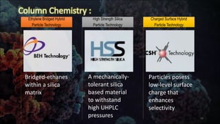 UHPLC/UPLC: Ultra High Performance Liquid Chromatography | PPTX | Chemistry | Science