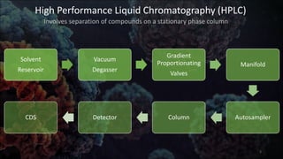 UHPLC/UPLC: Ultra High Performance Liquid Chromatography | PPTX
