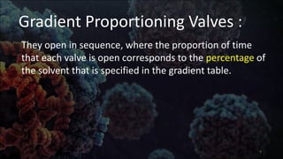 UHPLC/UPLC: Ultra High Performance Liquid Chromatography | PPTX ...