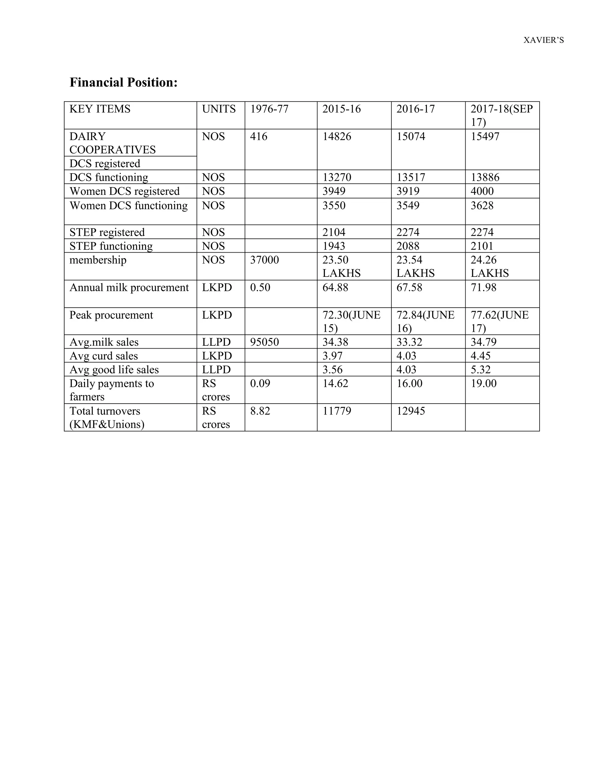 Uht milk plant | PDF