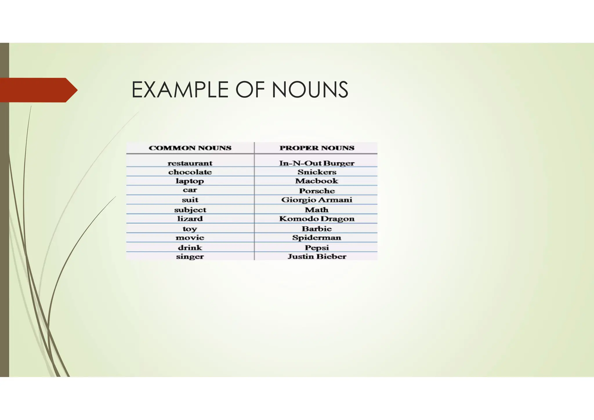 NOUNS ENGLISH GRAMMER POWER POINT CLASS FOR SEVENTH | PDF