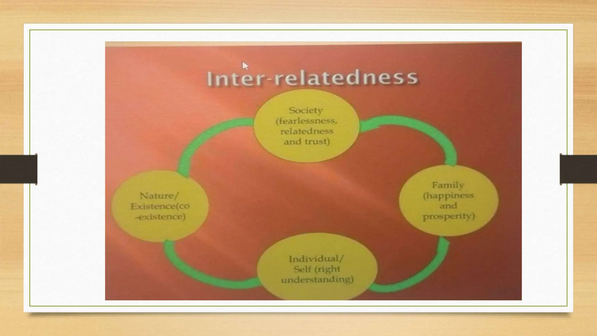 universal human values presenation.pptxx | PPT