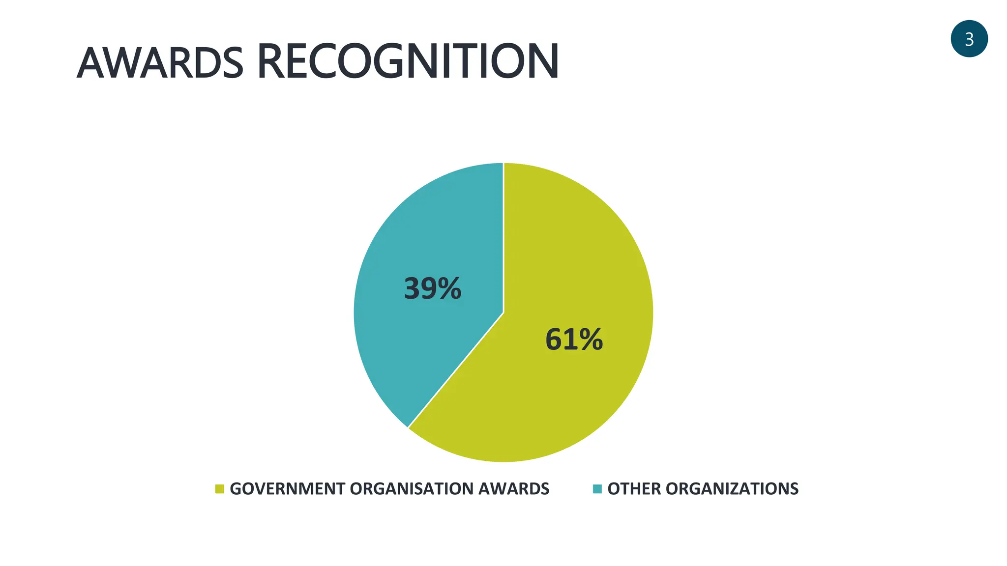 Universal Human Values - powerpoint presentation | PPTX