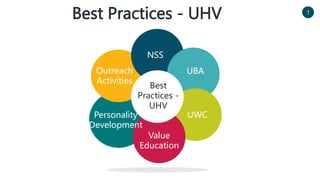 Universal Human Values - powerpoint presentation | PPT