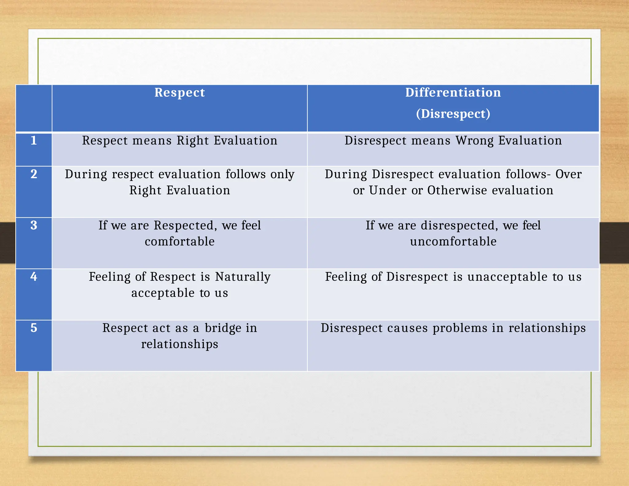 UHV-2 human values UNIT 3 Harmony in the family and society.pptx