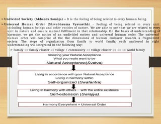 UHV-2 human values UNIT 3 Harmony in the family and society.pptx
