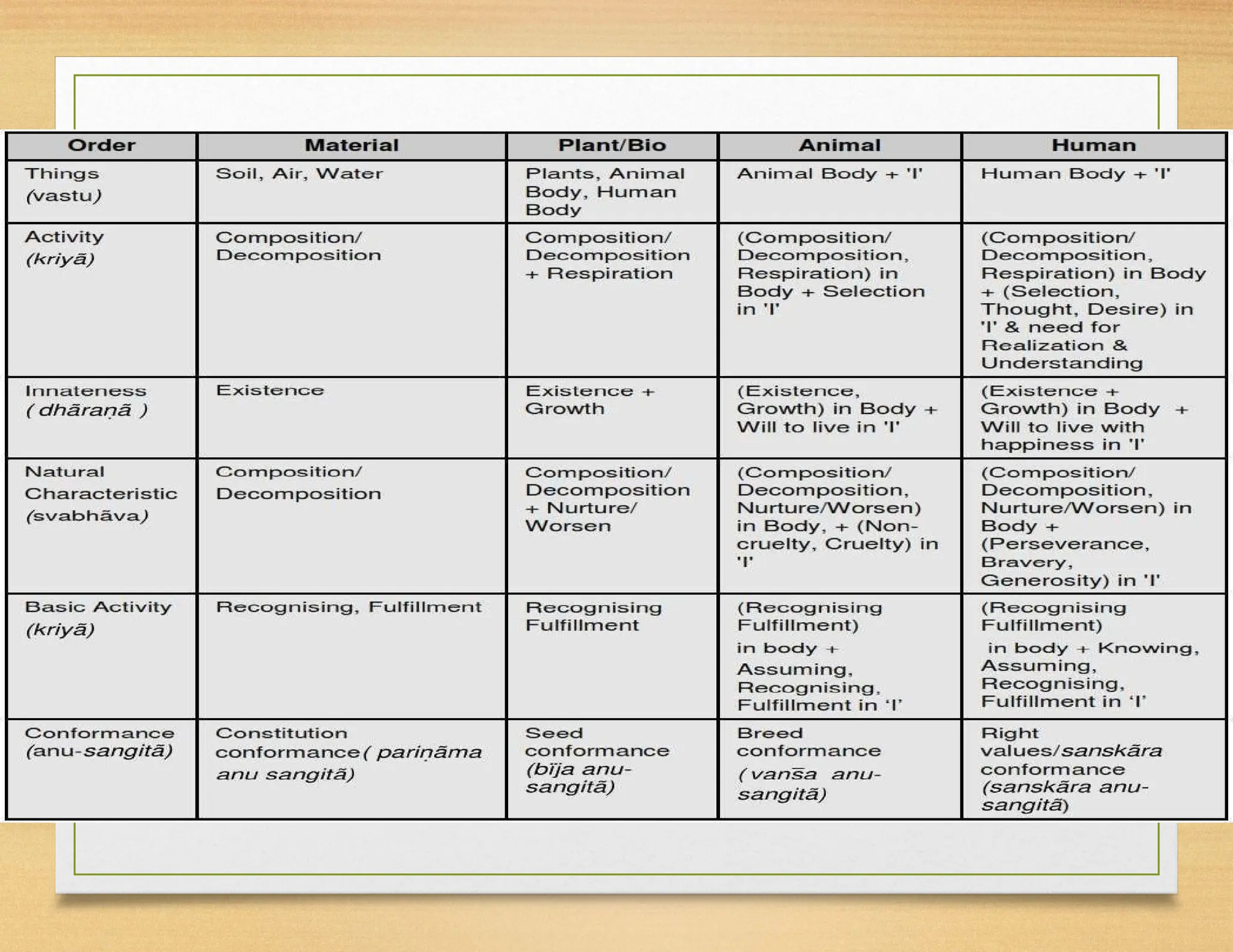 UHV-2 human values unit 4 Harmony in the nature and existence.pptx