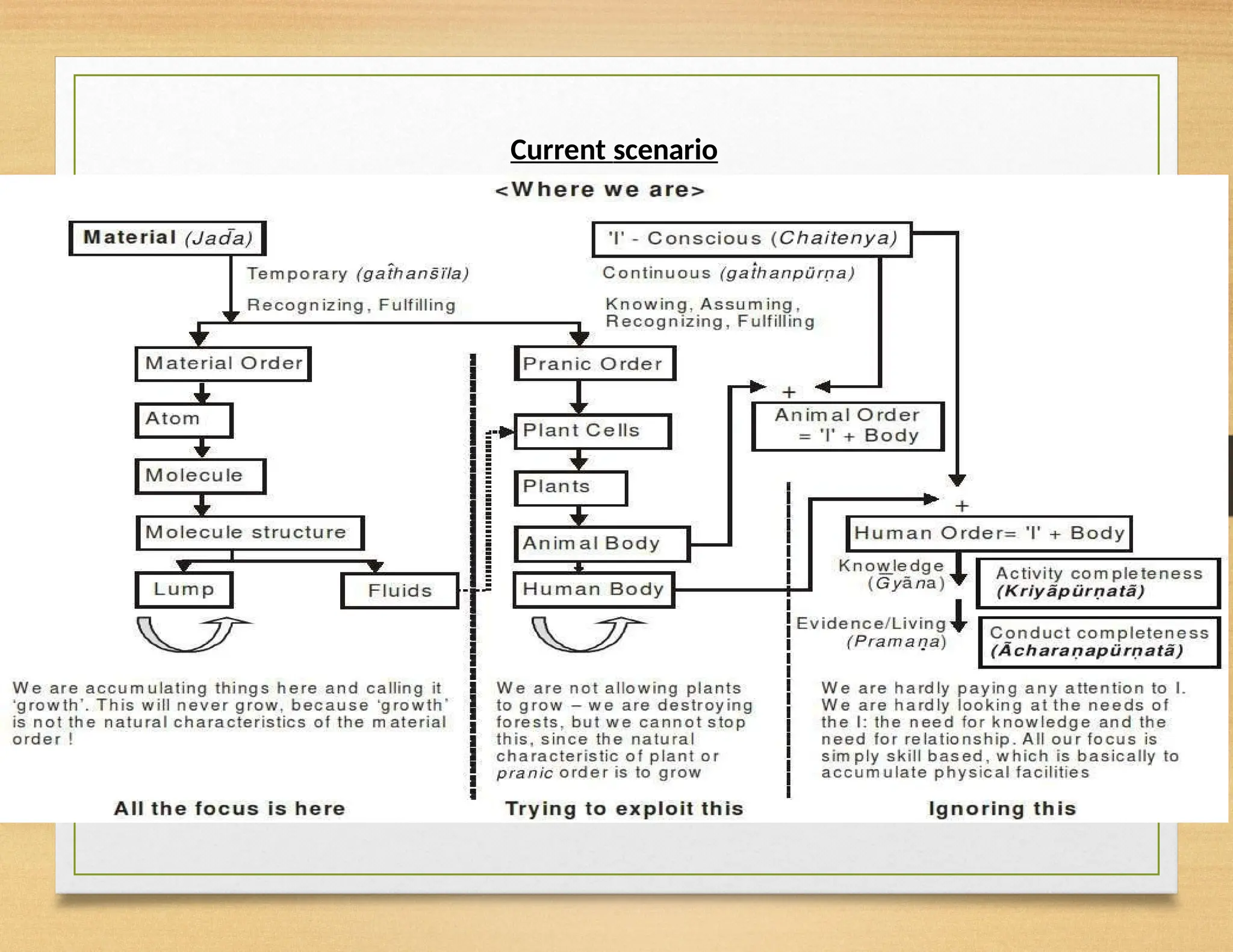 UHV-2 human values unit 4 Harmony in the nature and existence.pptx