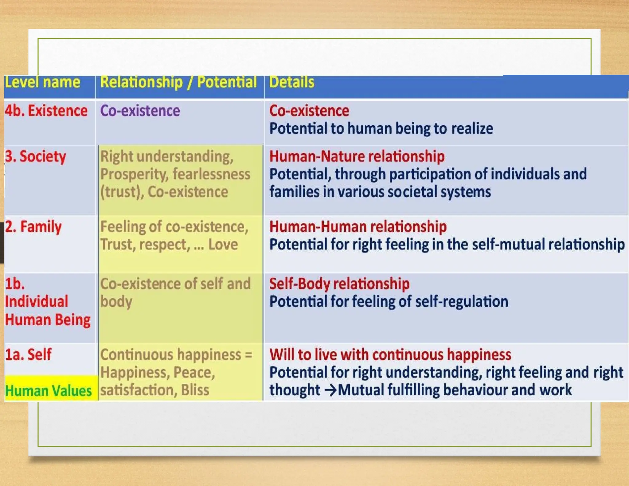 UHV-2 human values unit 4 Harmony in the nature and existence.pptx