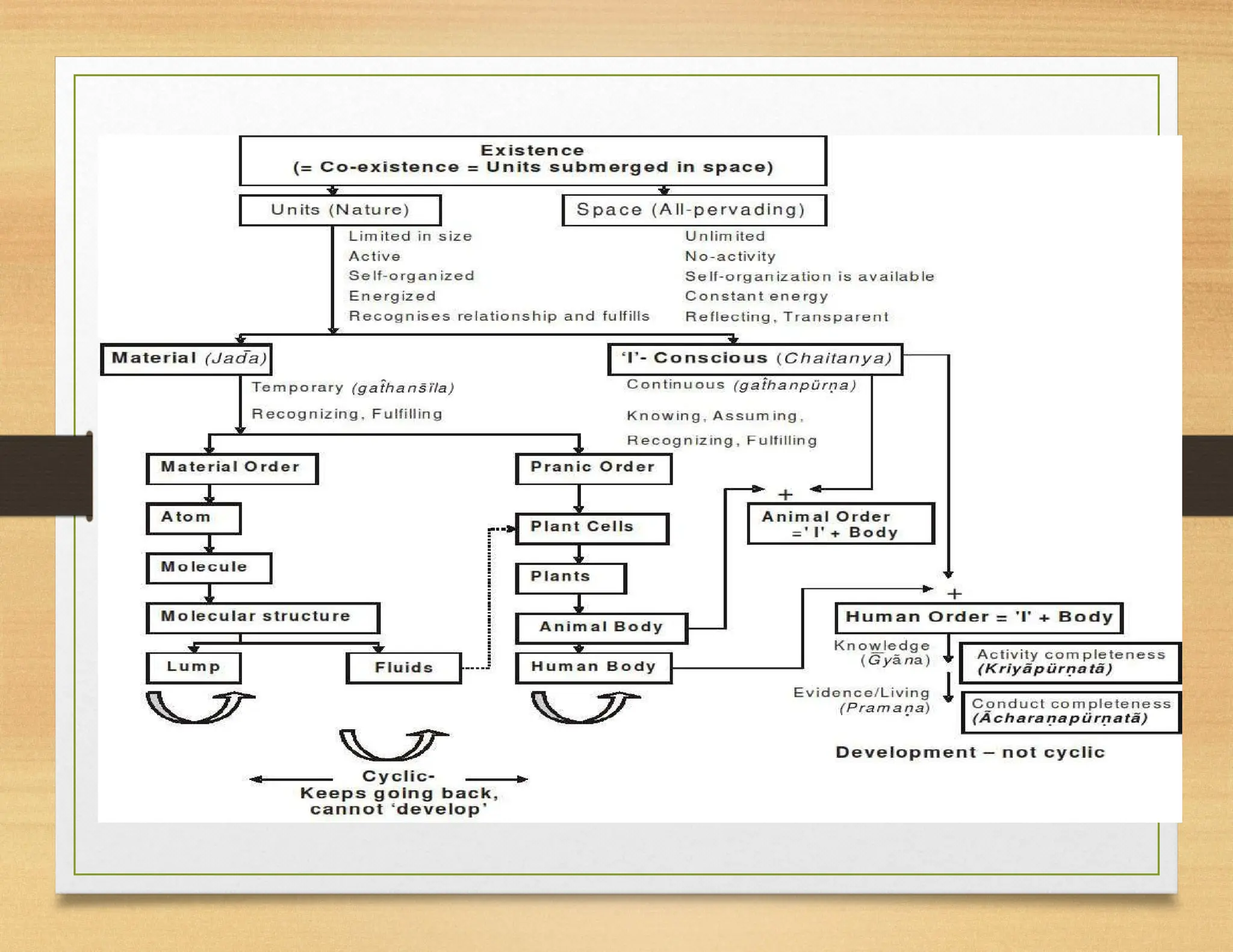 UHV-2 human values unit 4 Harmony in the nature and existence.pptx