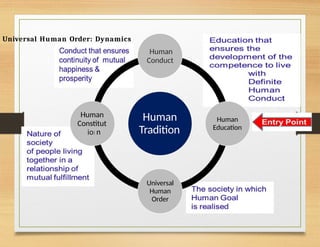 UHV-2 human values unit 5 professional ethics.pptx