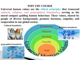 Complete ppt of unit 1 UHV subject all universities | PPTX