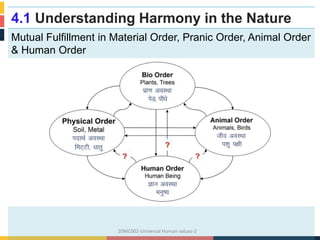 UHV 2 - Unit 04.pptx