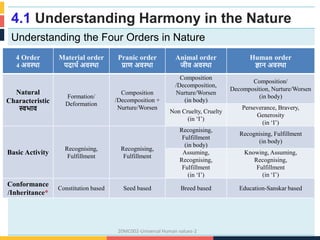 UHV 2 - Unit 04.pptx