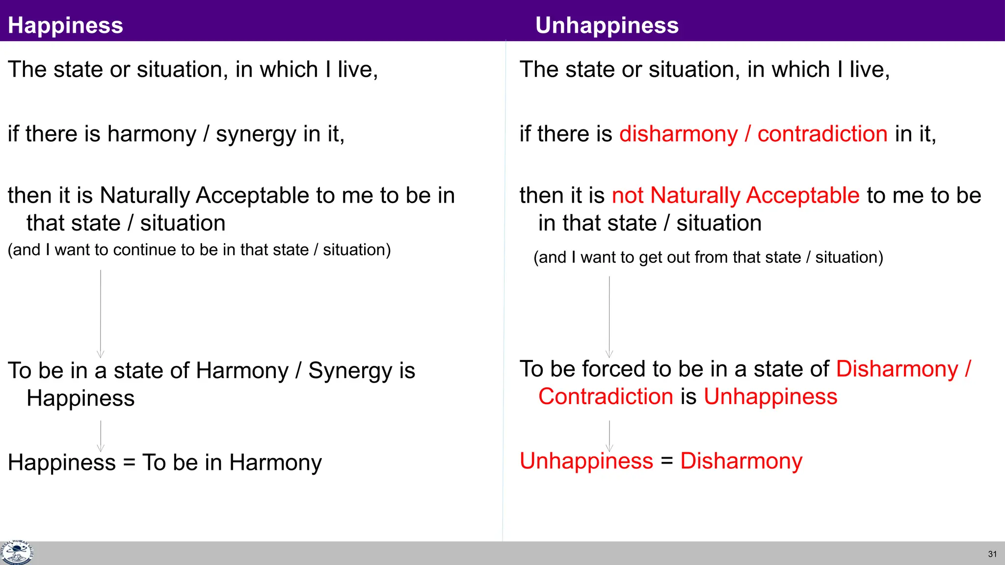 UHV 2 24GE301 Unit 1 Merged PPT with Hindi.pptx