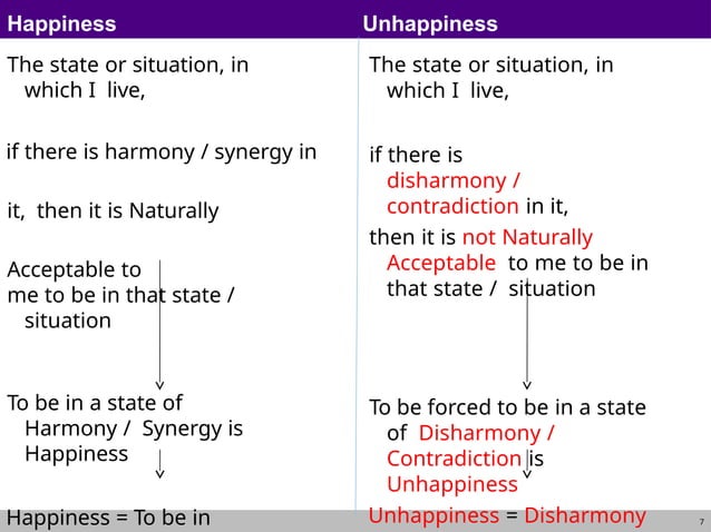 UNIVERSAL_HUMAN_VLAUES2_human aspirations1.pptx