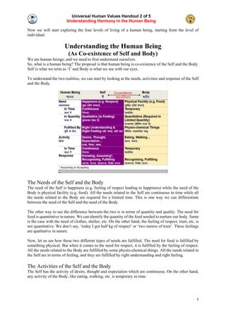 UHV Handout 2-Harmony in the Human Being | PDF