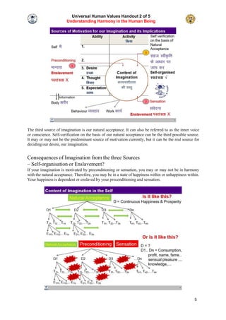 UHV Handout 2-Harmony in the Human Being.pptx