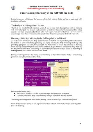 UHV Handout 2-Harmony in the Human Being.pptx