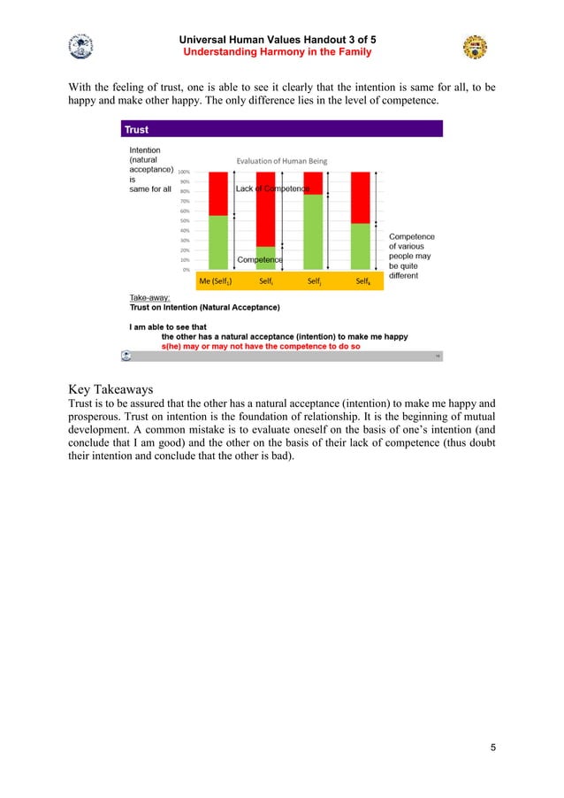 UHV Handout 3-Harmony in the Family.pdf