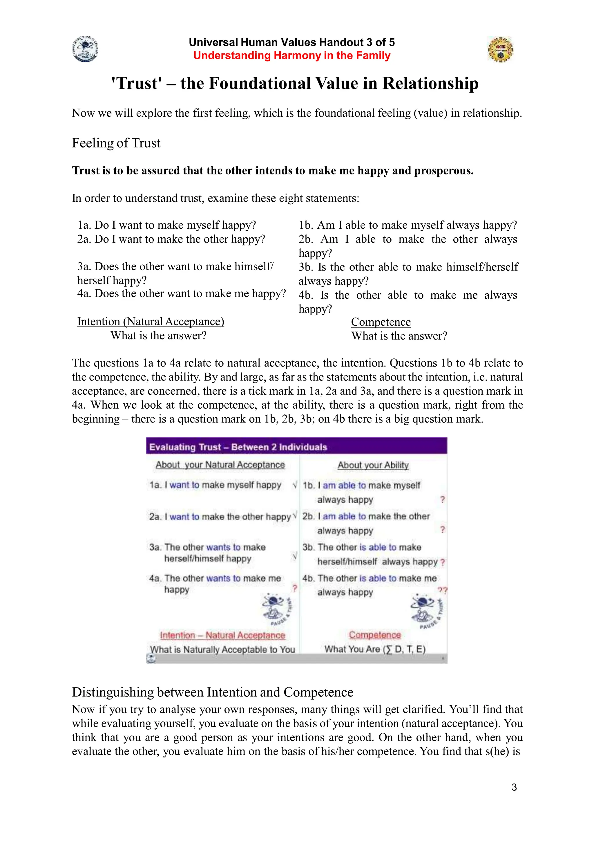 UHV Handout 3-Harmony in the Family.pptx
