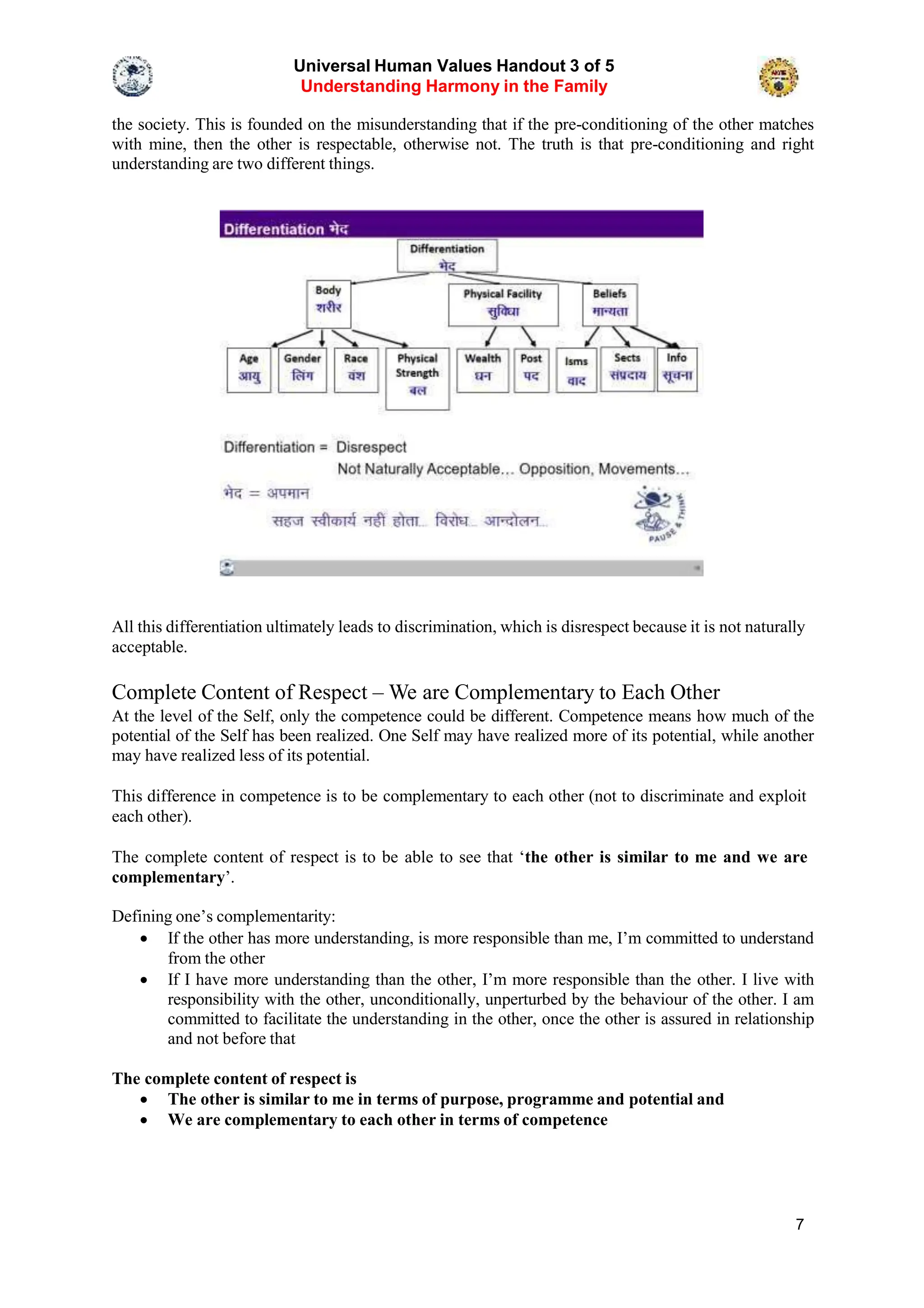 UHV Handout 3-Harmony in the Family.pptx