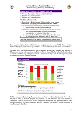 UHV Handout 3-Harmony in the Family.pptx
