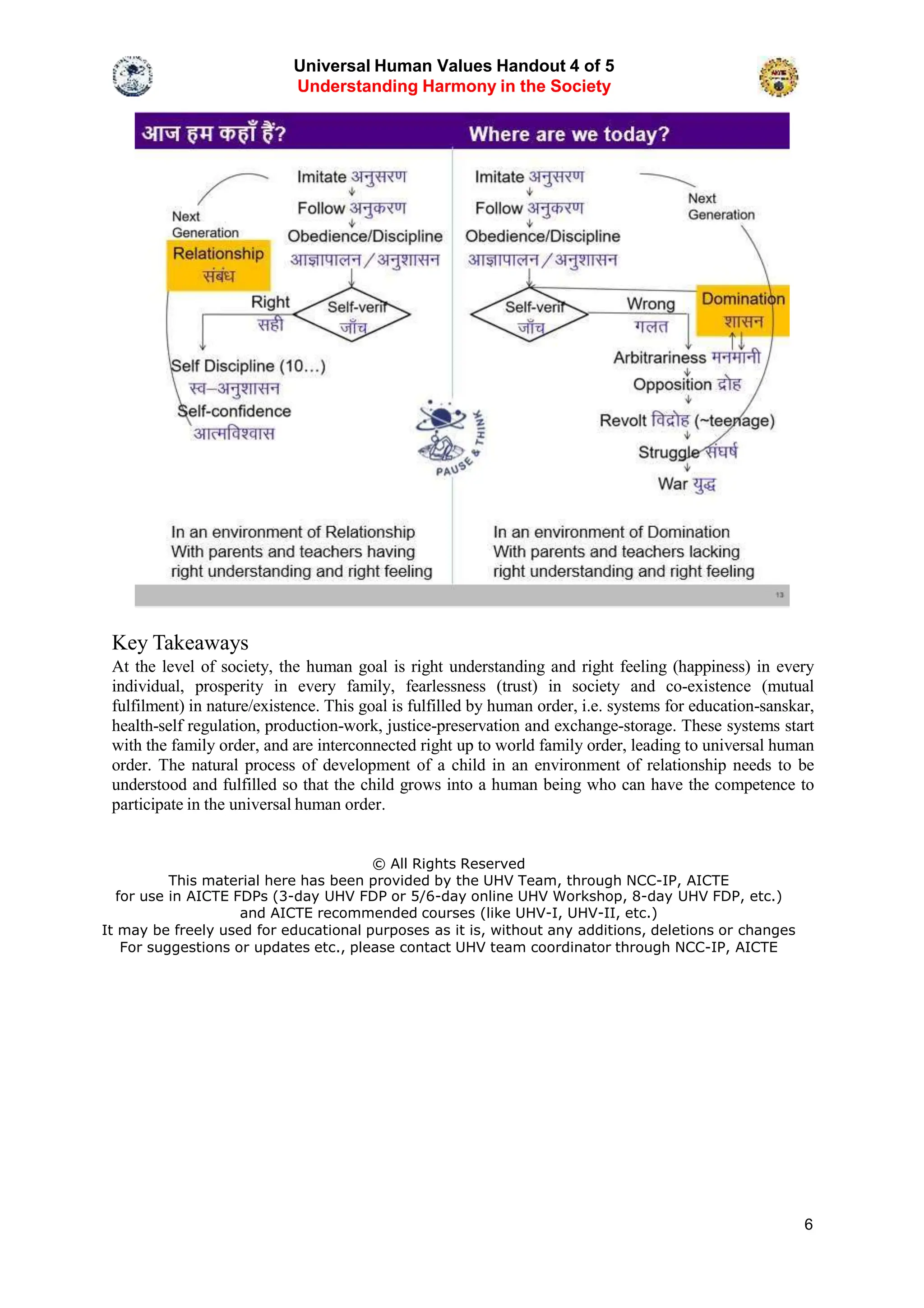 UHV Handout 4-Harmony in the Society.pptx