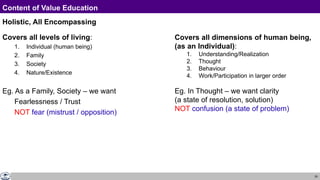 UHV II Lecture 1 - Understanding Value Education v5.pdf