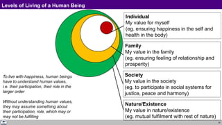 Understanding Value Education uhv human resources | PPT