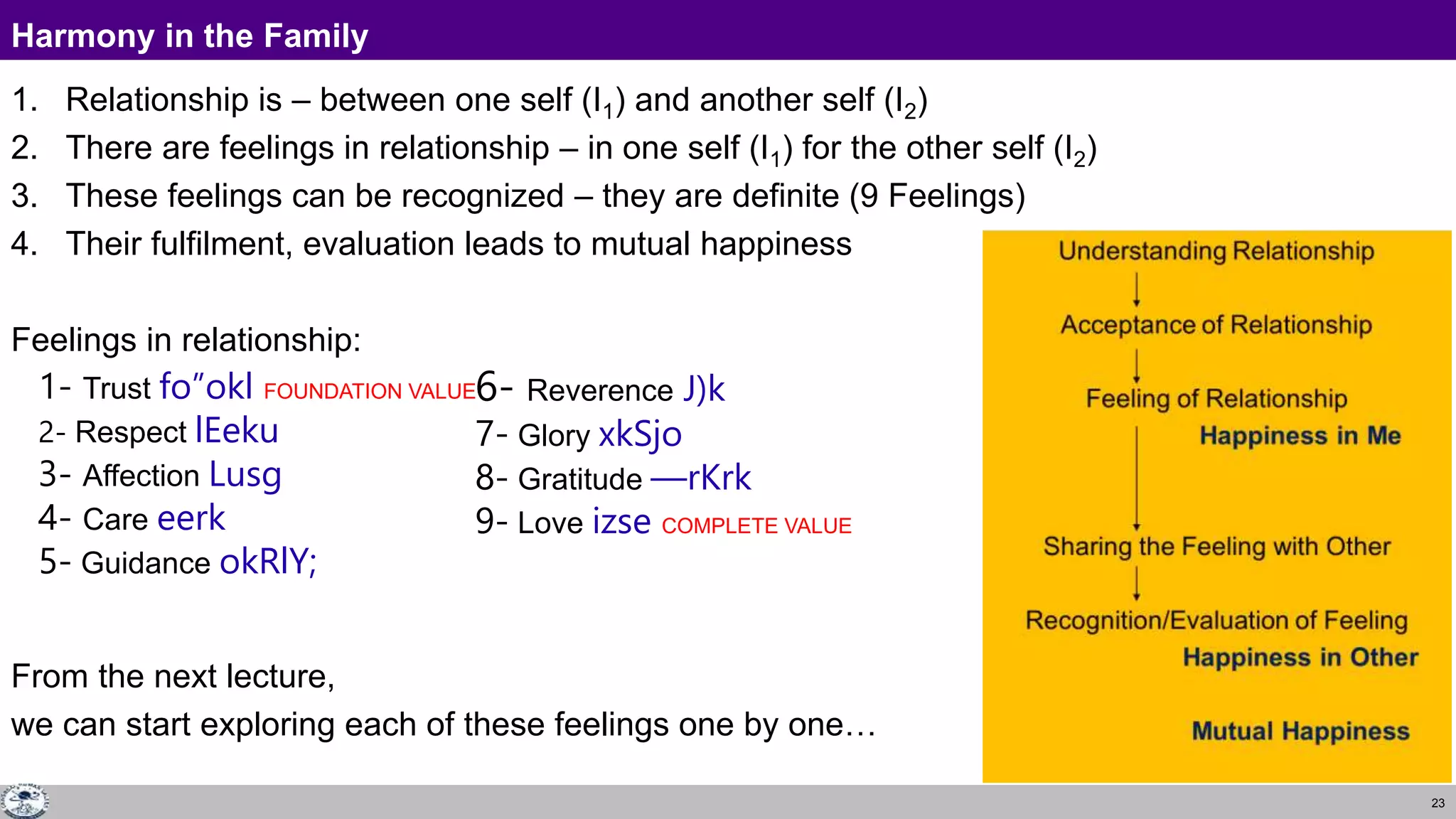 UHV II Lecture 13 - Harmony in the Family v4.ppt
